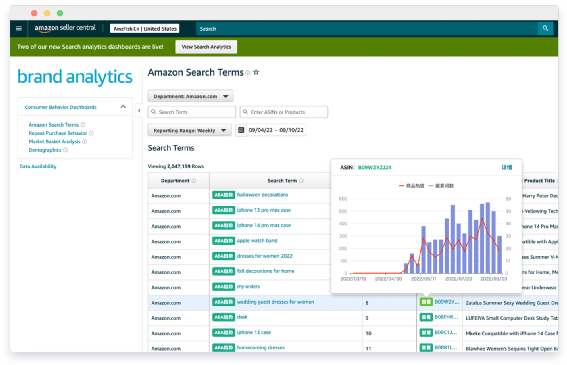 亚马逊ABA数据知识扫盲